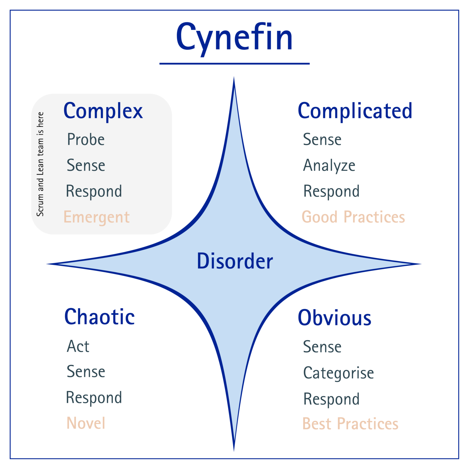 Pro4u - Cynefin